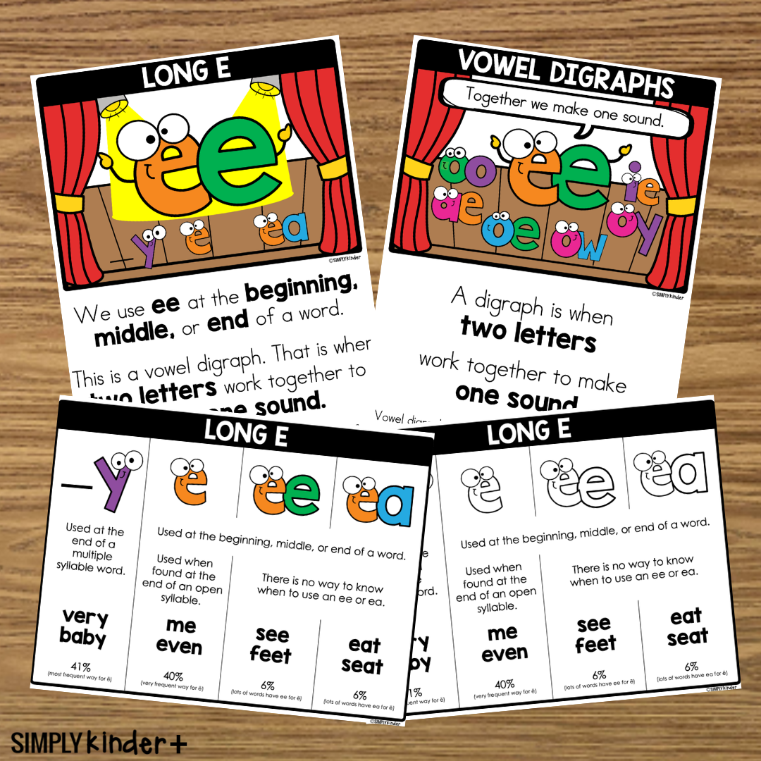 Long E Spelled Phonics Posters - Sight Words by Phonics Skills - Simply ...