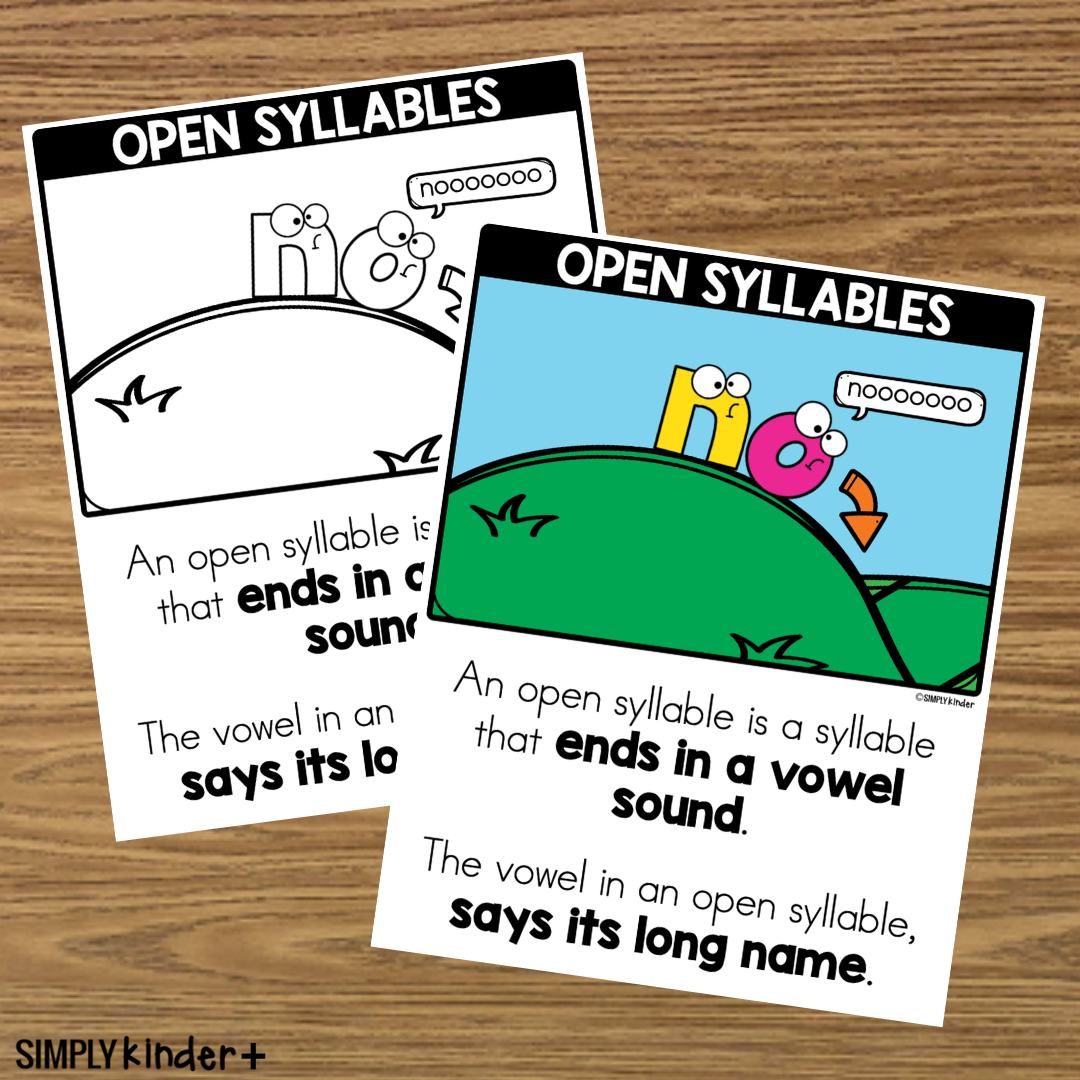 CV Open Syllable Phonics Posters - Sight Words by Phonics Skills ...